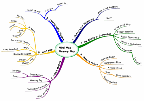 Mind Map Memory Maps Mind Map Memory Maps